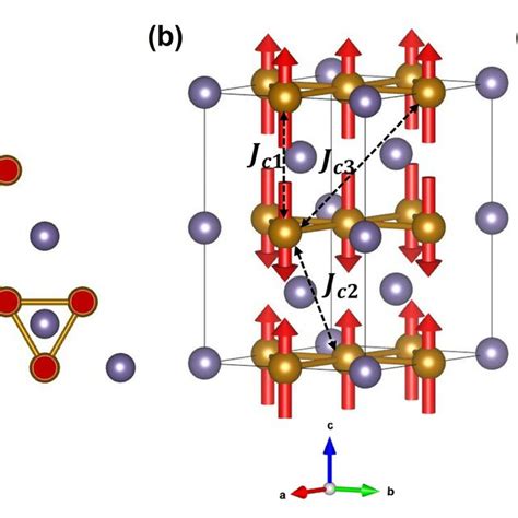 Crystal And Magnetic Structures Of Fege Yellow And Purple Spheres