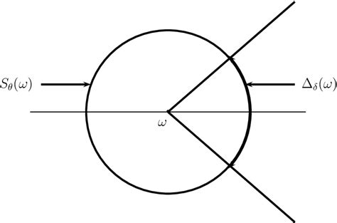 Figure 11 From Solutions For Fourth Order Parabolic Equation Modeling Epitaxial Thin Film