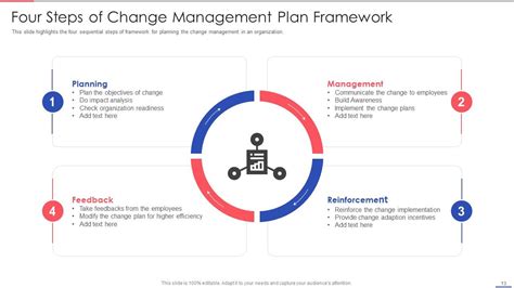 Change Management Plan Powerpoint Ppt Template Bundles Presentation Graphics Presentation