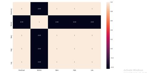 GitHub Technocolabs Group A Stock Price Prediction This Repository Contains The Time Series