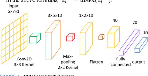 figure 4 from mooc dropout prediction using fwts cnn model based on