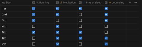 overview of individual habits using tracker plugin in one chart help