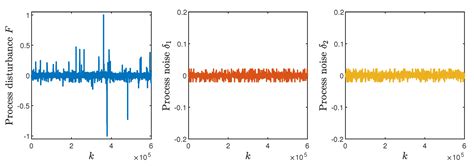 tuning of multivariable model predictive control for industrial tasks