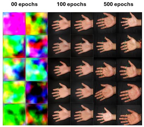 Advancements In Synthetic Generation Of Contactless Palmprint Biometrics Using Stylegan Models