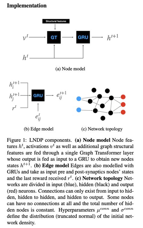 researchers at it university of copenhagen propose self organizing