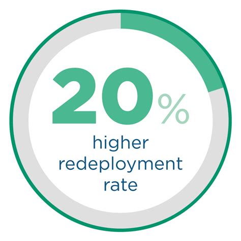 Recruiting Automation Workbook Bullhorn