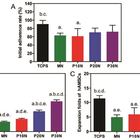 A Storage Modulus G′ And Loss Modulus G′′ Of Pnipam Based