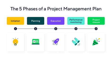 Project Management Automation How To Get Started And Scale