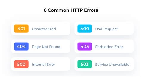 Demystifying Error 413 In Depth Analysis And Solutions Blog