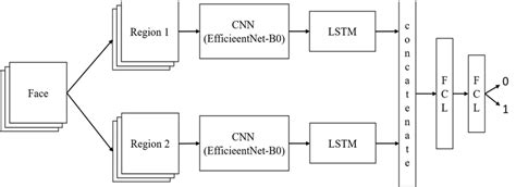 The Micro Expression Architecture Proposed In This Work Download