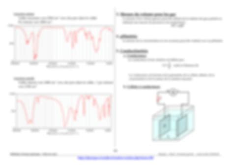 Solution Methode Analyse Physique Fiche Cours Studypool