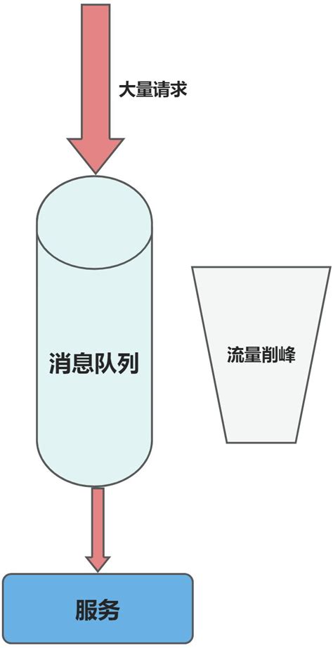 高频经典rocketmq面试题及答案，24道rockermq八股文，面渣逆袭必看 csdn博客