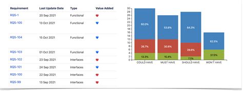 Top Confluence Charts According To Our Users Stiltsoft