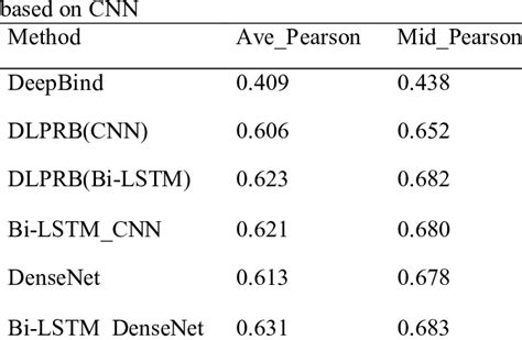 Comparison Of Different Network Structures Download Scientific Diagram