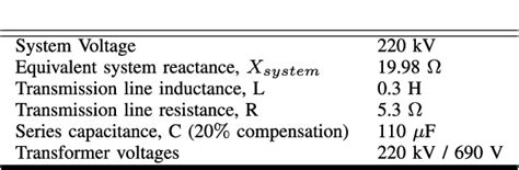 Figure 1 From Interpolated Dft Based Identification Of Sub Synchronous Oscillation Parameters