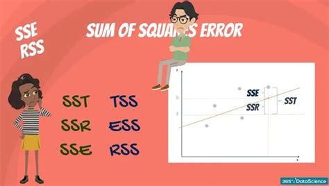 Sum Of Squares SST SSR SSE 365 Data Science