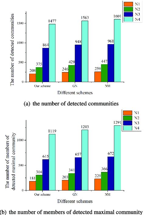 The Effectiveness Comparison Of Different Schemes Download Scientific Diagram