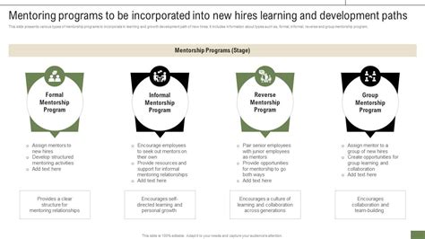 New Hire Enrollment Strategy Mentoring Programs To Be Incorporated Into New Hires Learning PPT