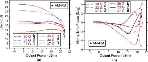 Figure 1 From A Ka Band Analog Predistortion Linearizer For Cmos Two Way Combined Power
