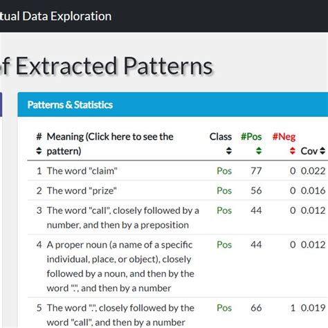 The Pattern Centric Level 1 Report Listing The Patterns And Their