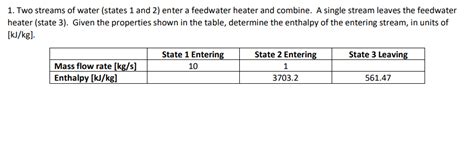 Solved 1 Two Streams Of Water States 1 And 2 Enter