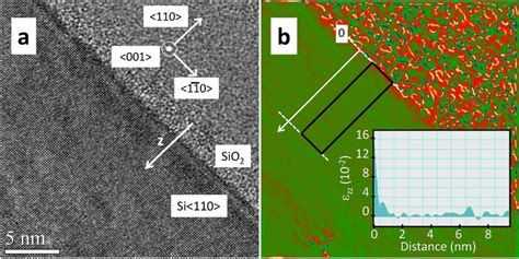 Transmission Electron Microscopy At The Si SiO2 Interface A Download Scientific Diagram