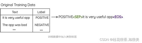 Nlp 数据增强文本数据增强方法代码 Csdn博客 Nlp 数据增强文本数据增强方法代码 Csdn博客