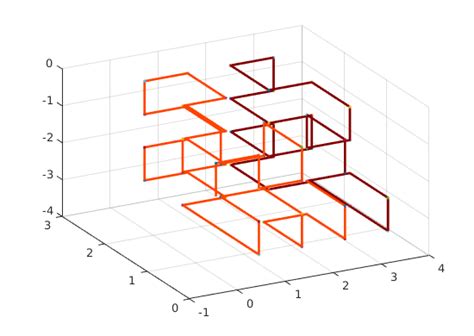 A Hilbert Partition From A Boundary Spherical Distribution Viewed From