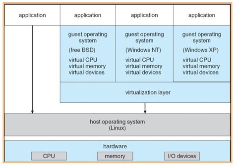 learning operating systems blogs 2015 10 12 2015 10 12 what s operating system md at master