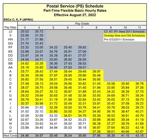 Usps Pay Scale 2025 Hourly Rate Charlie Afford K