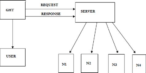 figure 1 from a survey on balancing the network load using geographic