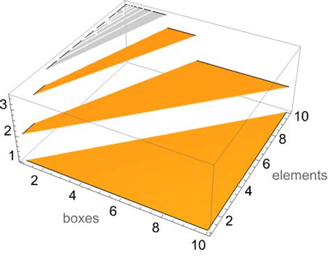 Mathematica Floor And Ceiling Functions | Shelly Lighting