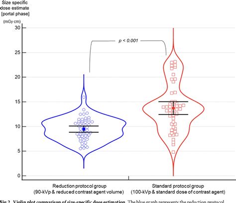 Figure 1 From Reducing Contrast Agent Volume And Radiation Dose In Ct With 90kvp Tube Voltage
