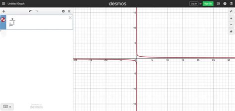 find the limit3 2x 3x2 lim 2 x 0 x tx0 a00 b c0 c3… solvedlib