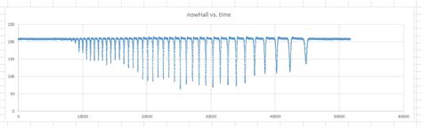Solved Trouble With Hall Sensor And Timed Interrupts For Revolution Counting Programming