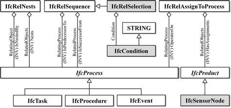 Extract Of The Extended IFC Schema With New Entities And Types Download Scientific Diagram