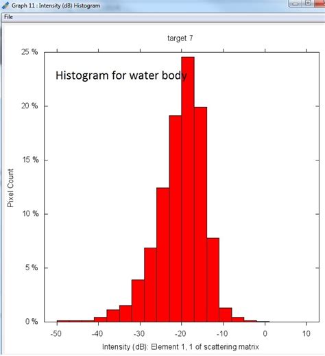 Preprocessing And Thresholding For Extracting Water S1tbx Step Forum