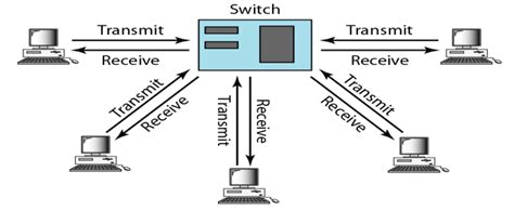 13 Wired LANs Ethernet