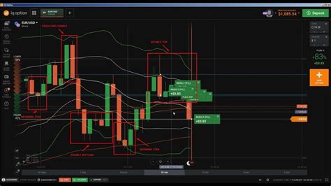 Binary Trading Iq Option Strategy Tips Trading Binary And Forex