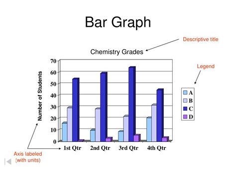Ppt Chemistry And Manipulating Numerical Data Powerpoint Presentation