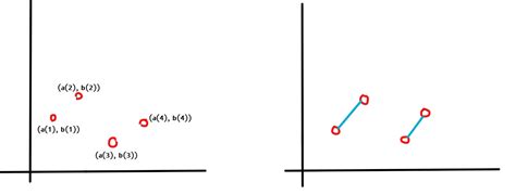 Plot How Can I Join Points With Line In Matlab Stack Overflow