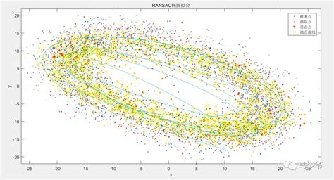 matlab axis函数 OpenCV与MATLAB中的椭圆拟合四十七 源码巴士