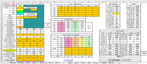 什么是沙盘模拟？ 知乎