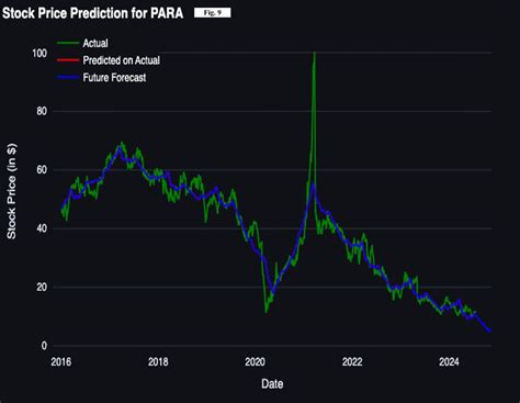 Integrating Twitter Sentiment With Ml Models For Enhanced Stock Forecasting
