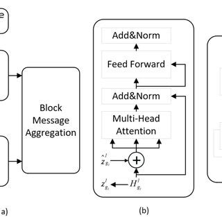 Learning Rate Impact On Performance Download Scientific Diagram