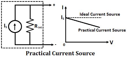 Difference Between Voltage And Current Source Comparison
