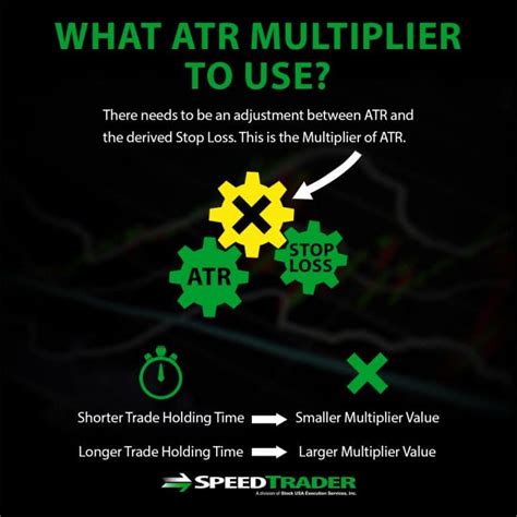 How To Read And Apply The ATR Indicator For Stock Trading