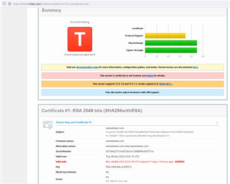 Ssl Wont Renew Help Lets Encrypt Community Support