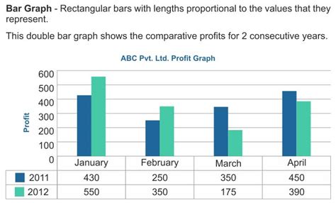 Bar Graph Rs Aggarwal Class 7 Maths Solutions A Plus Topper