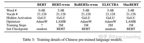 BERT模型系列大全解读 知乎